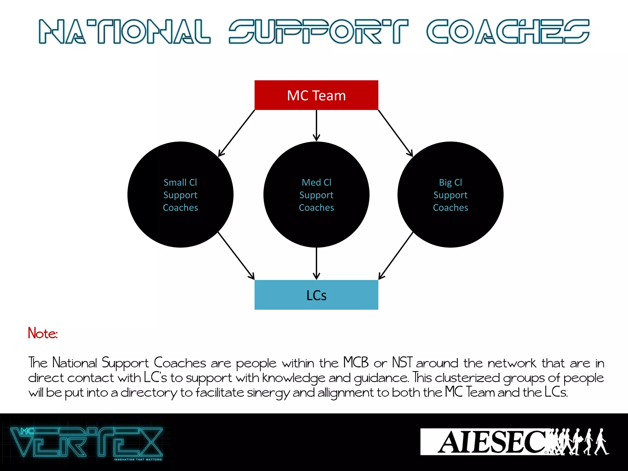 AIESEC in Mexico | MCB + NST Structures - MC Vertex 2014 | PDF