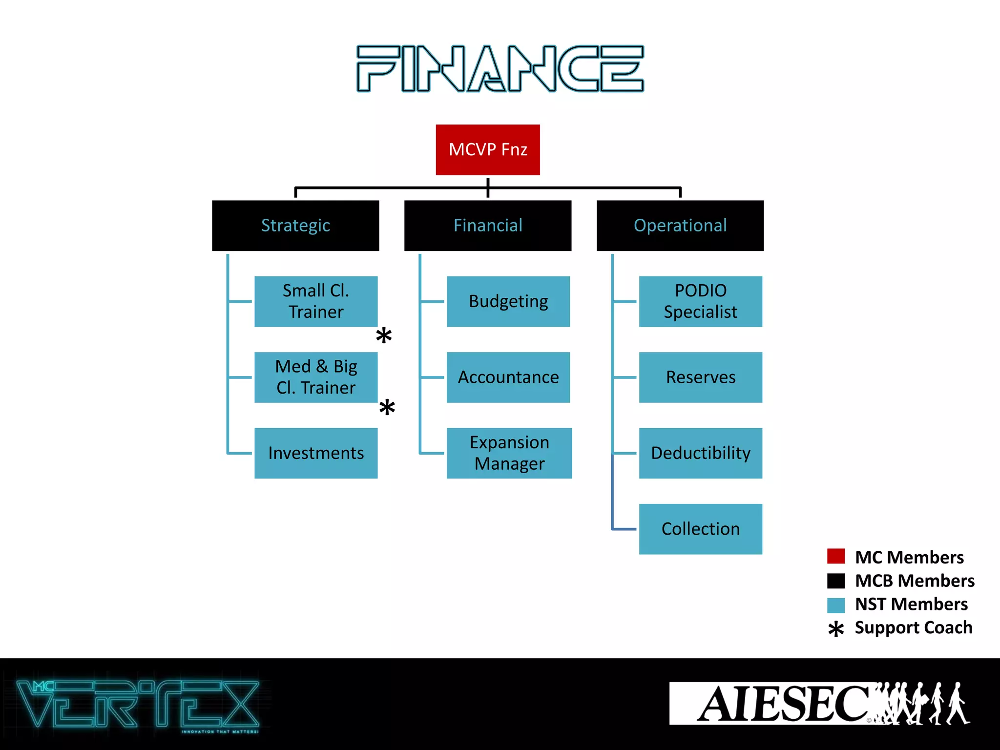 AIESEC in Mexico | MCB + NST Structures - MC Vertex 2014 | PDF