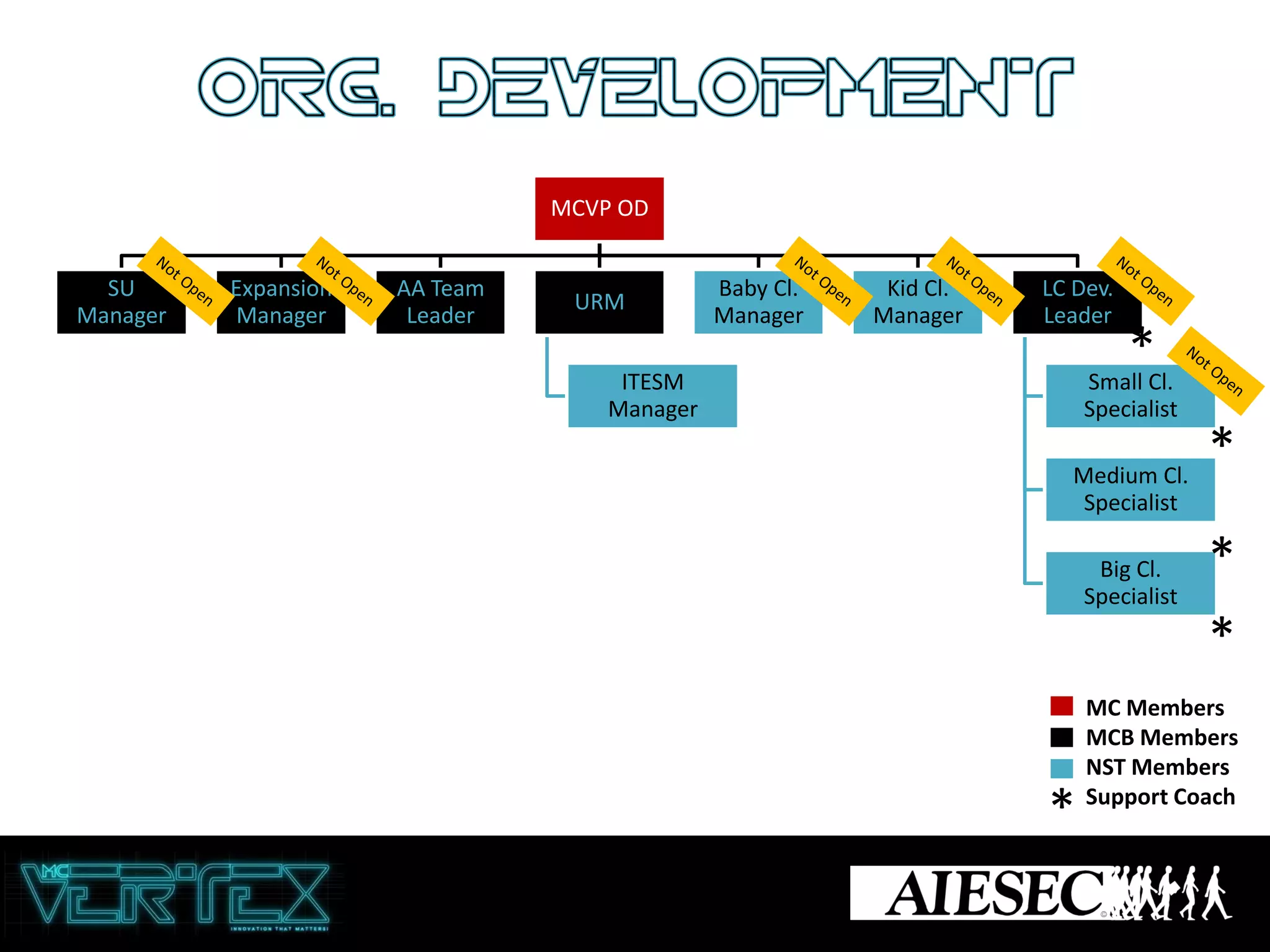 Mcb + nst structures 2014 | PDF | Business Administration | Business