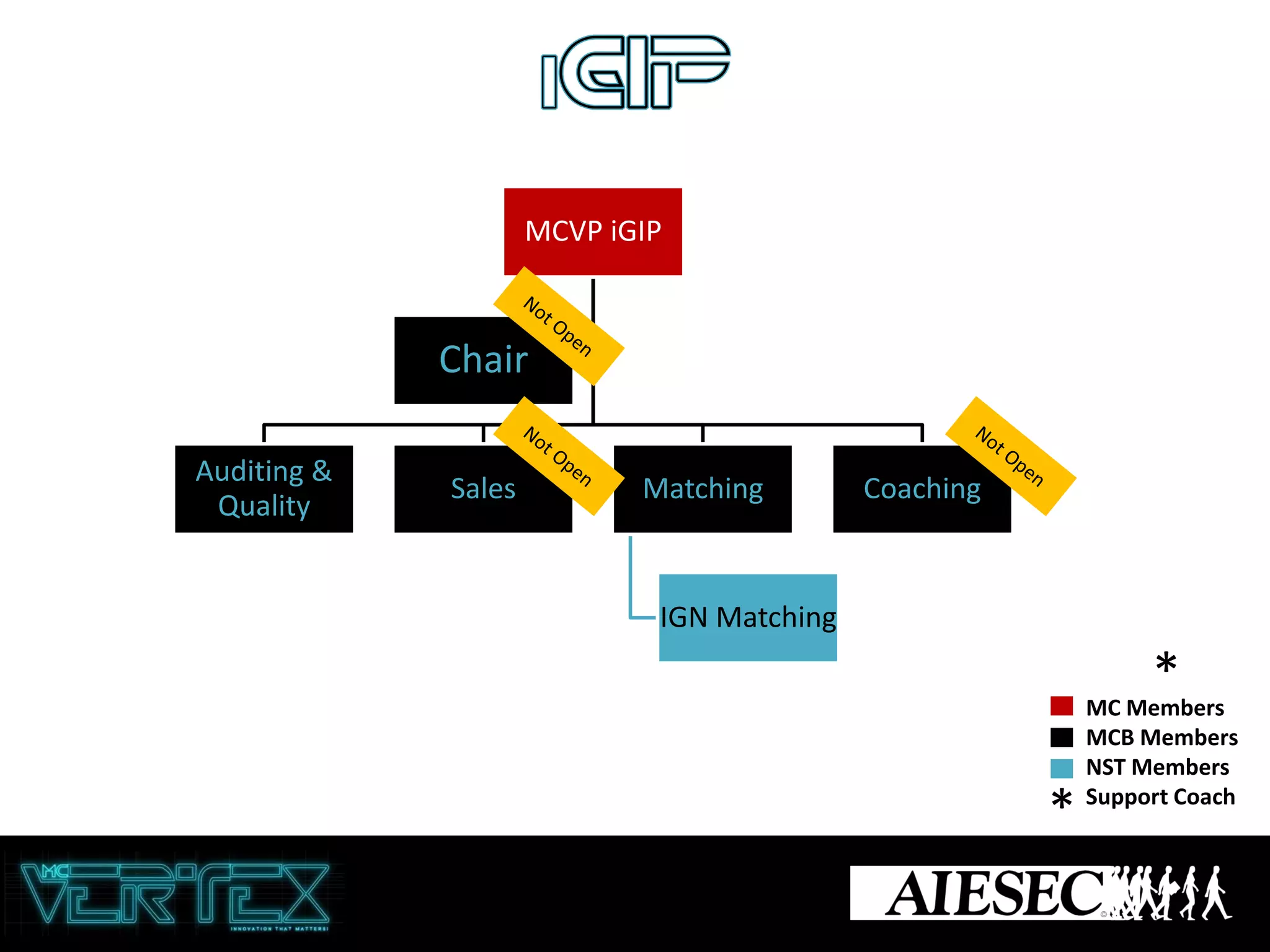 Mcb + nst structures 2014 | PDF | Business Administration | Business