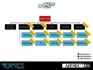 Mcb + nst structures 2014 | PDF | Business Administration | Business