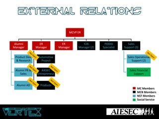 Mcb + nst structures 2014 | PDF | Business Administration | Business