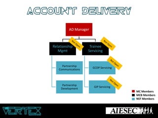 Mcb + nst structures 2014 | PDF | Business Administration | Business