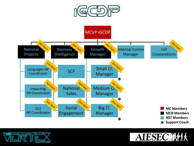 Mcb + nst structures 2014 | PDF | Business Administration | Business