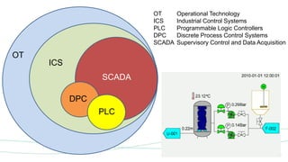 Industrial IoT and OT/IT Convergence | PDF