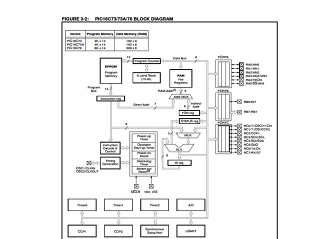 EE6008 MCBSD - Introduction to PIC Micro controller | PPT