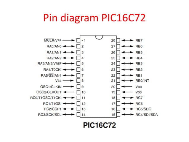 EE6008 MCBSD - Introduction to PIC Micro controller | PPT