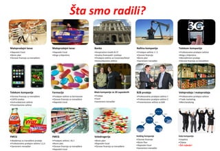 MCB Menadžment Centar Beograd | PDF