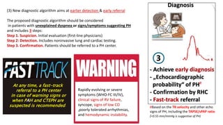 10 Take-home messages of the 2022 ESC/ERS Guidelines for the diagnosis ...