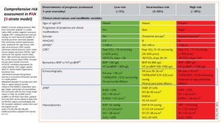 10 Take-home messages of the 2022 ESC/ERS Guidelines for the diagnosis ...