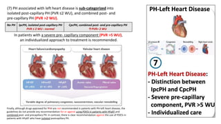 10 Take-home messages of the 2022 ESC/ERS Guidelines for the diagnosis ...