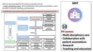 10 Take-home messages of the 2022 ESC/ERS Guidelines for the diagnosis ...
