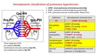10 Take-home messages of the 2022 ESC/ERS Guidelines for the diagnosis ...