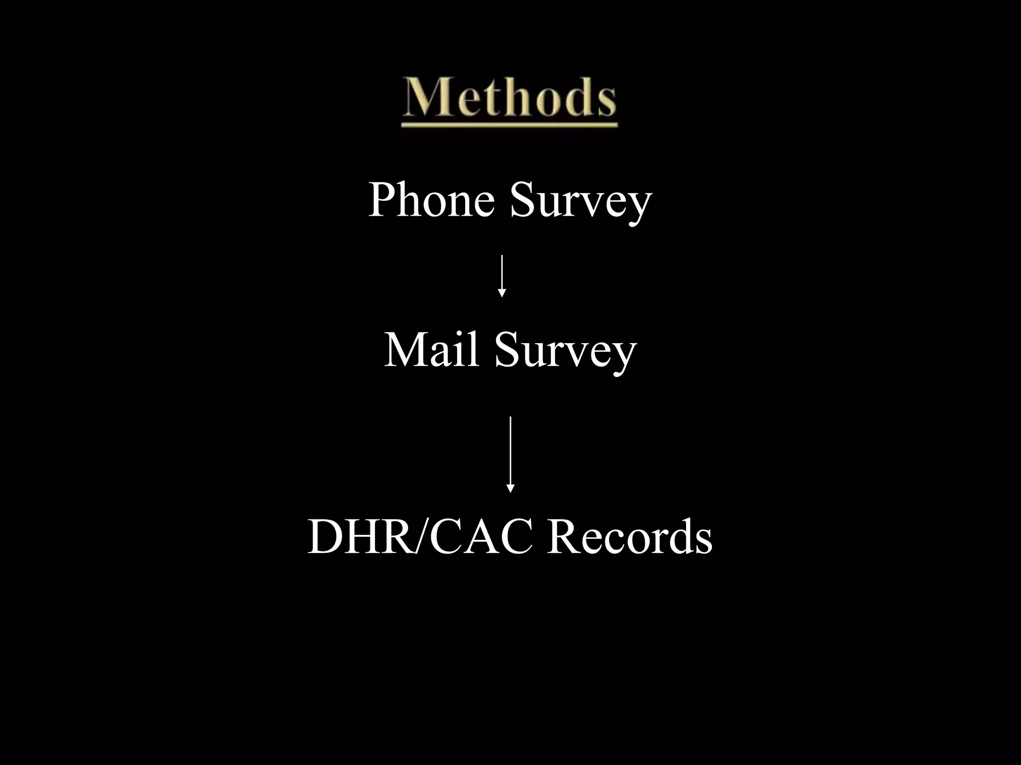 McCamy Harrison Research Project | PPTX