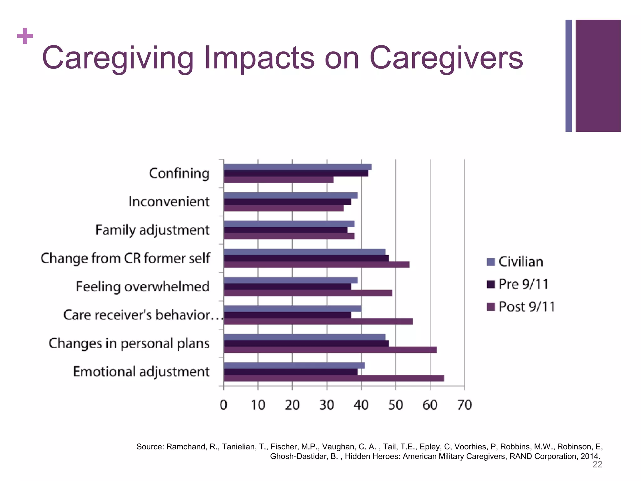 Test Your Caregiver IQ | PPTX | Eldercare | Family and Relationships
