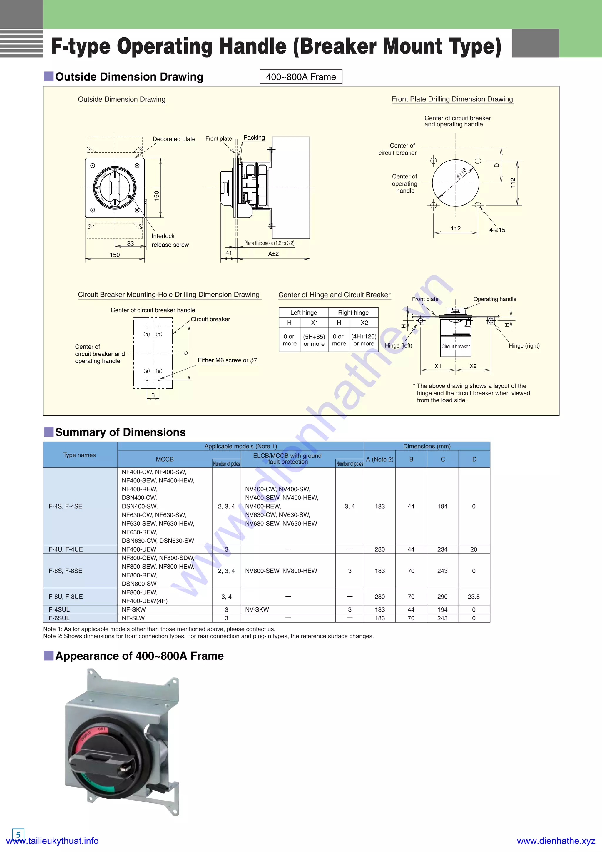 Mccb and elcb operating handles dienhathe.org