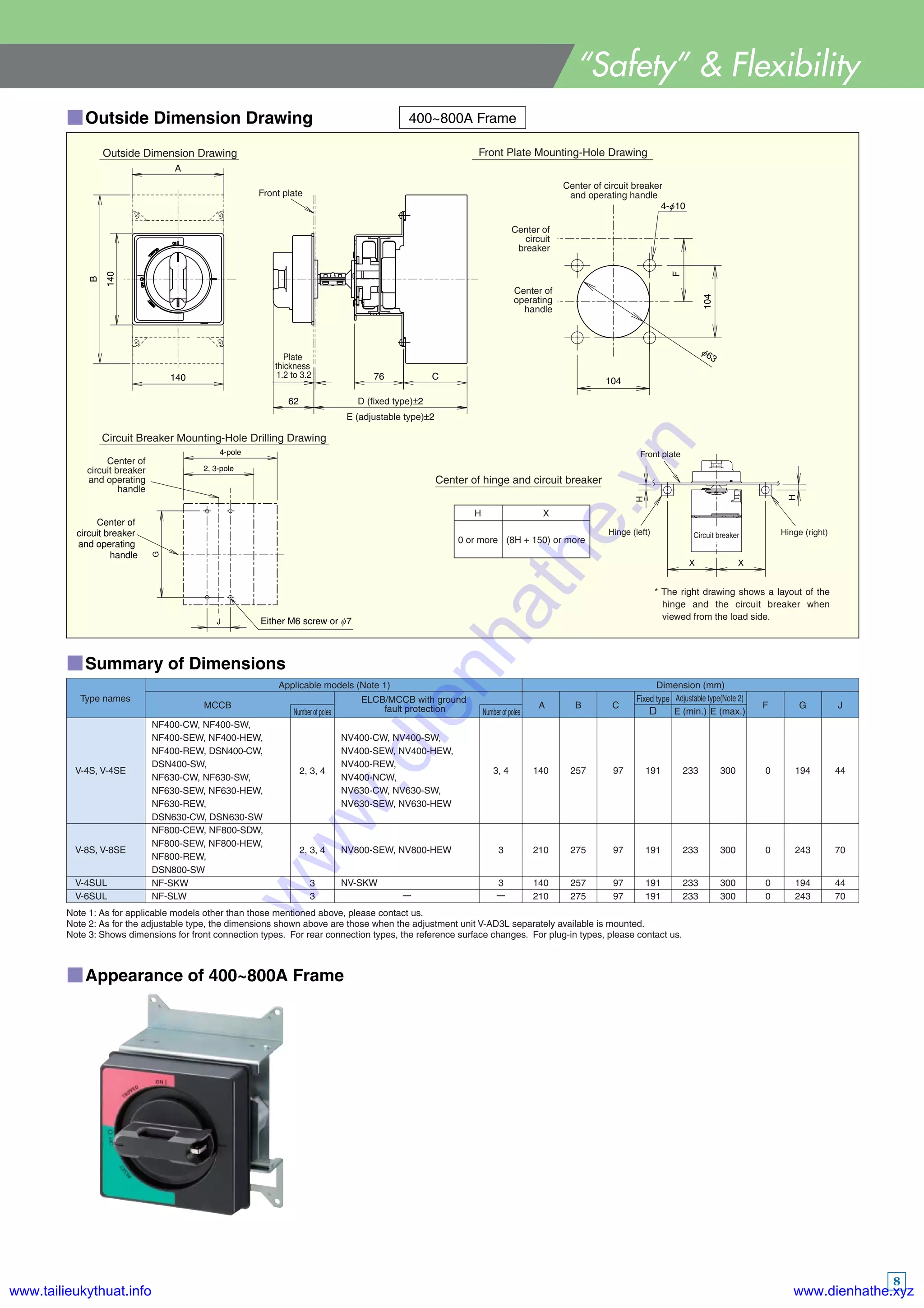 Mccb and elcb operating handles dienhathe.org