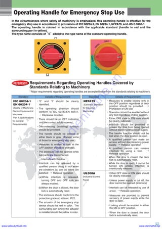 Mccb and elcb operating handles dienhathe.org | Home Appliances | Home ...
