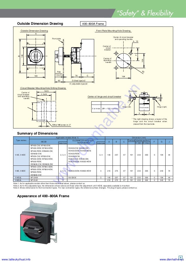 Mccb and elcb operating handles dienhathe.org
