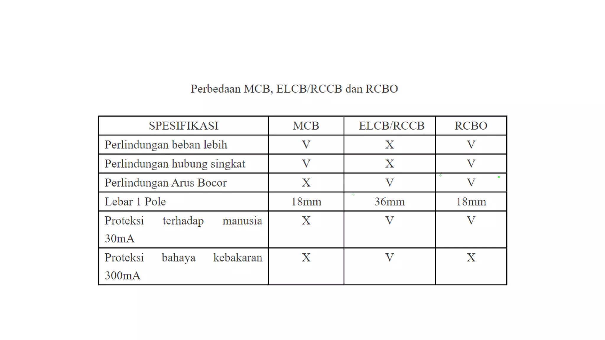 MCCB beserta fungsi dan cara setting | PPTX