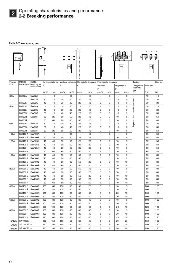 Standard Breaker Sizes Table
