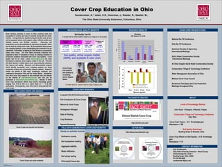 Cover Crop Education in Ohio | PPT