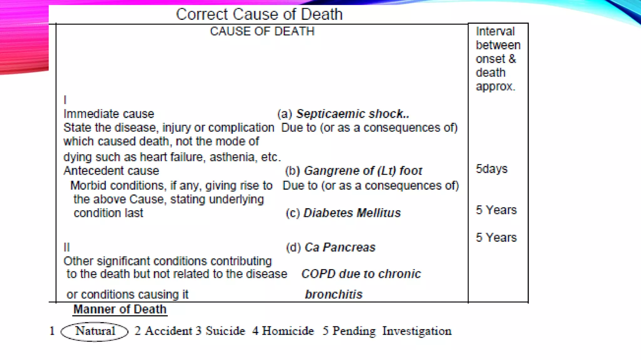 MEDICAL CERTIFICATION OF CAUSE OF DEATH (MCCD) | PPTX