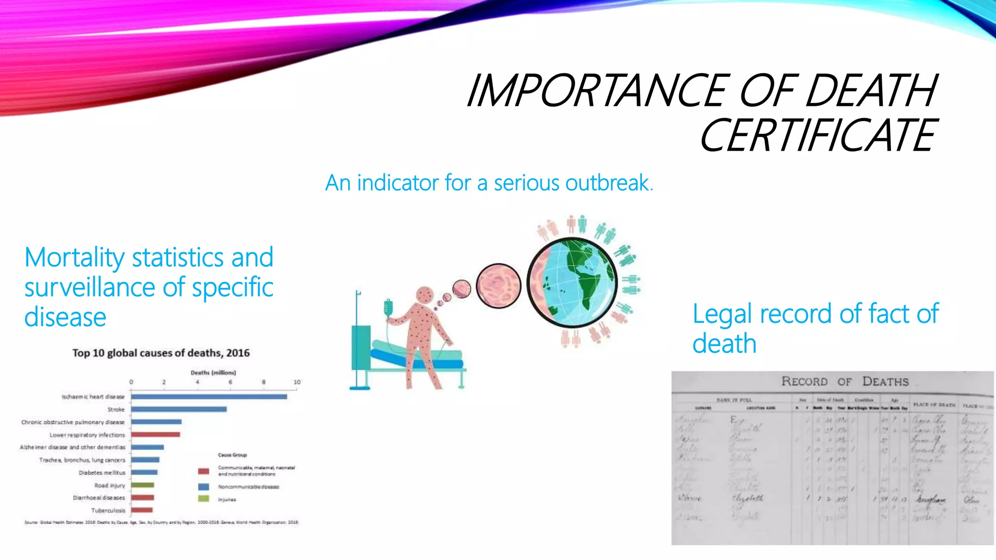 MEDICAL CERTIFICATION OF CAUSE OF DEATH (MCCD) | PPTX