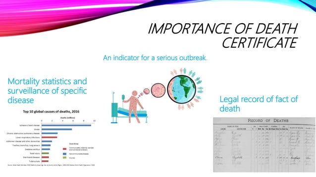 MEDICAL CERTIFICATION OF CAUSE OF DEATH (MCCD) | PPTX