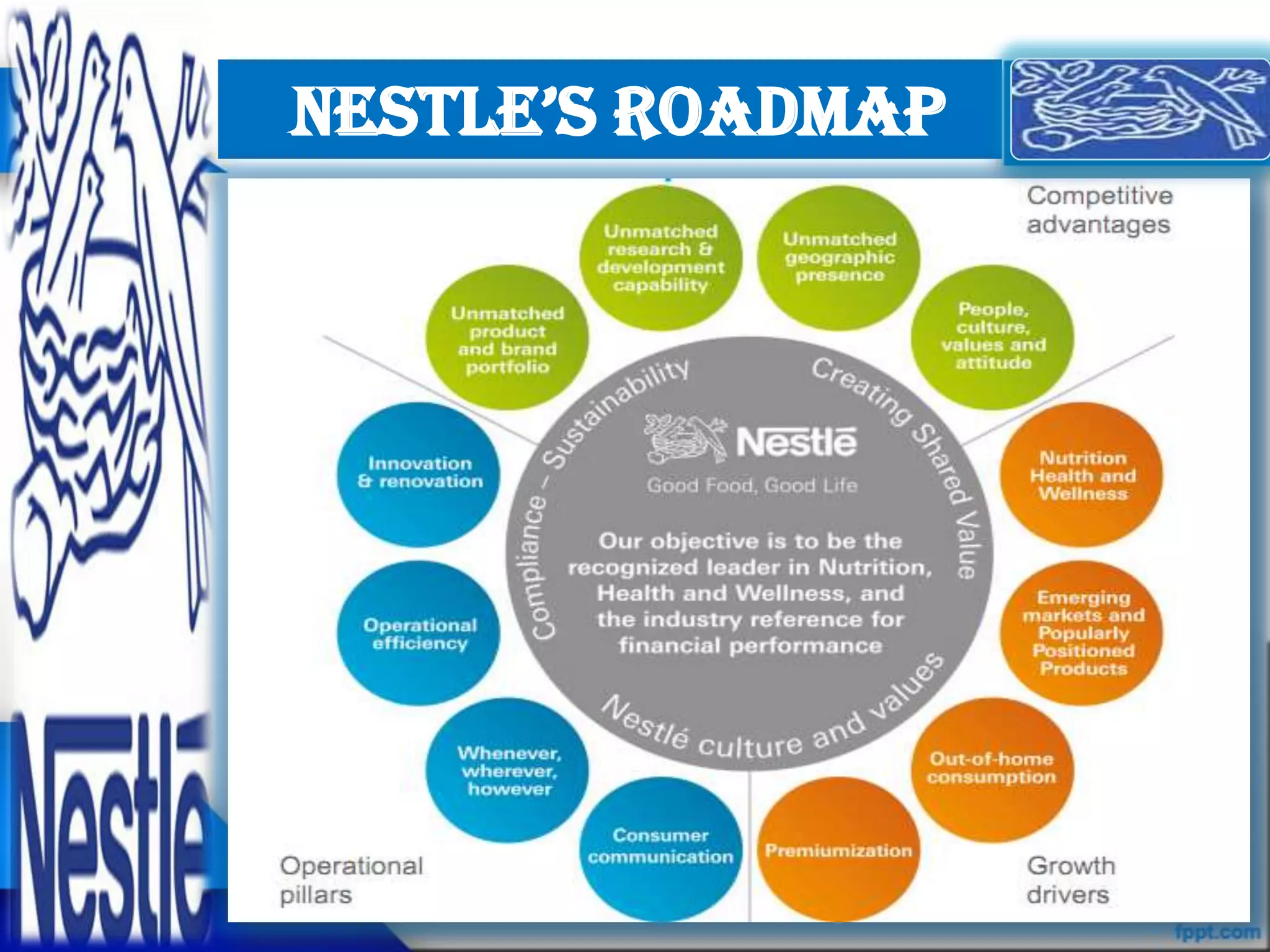 Nestle | PPTX
