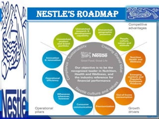 Nestle | PPTX