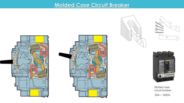 MCC Design and understanding iec6139 standard | PPT
