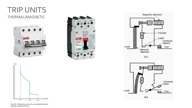 MCC Design and understanding iec6139 standard | PPT