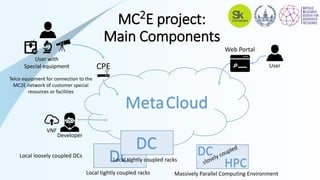 MetaCloud Computing Environment | PPT