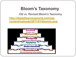 Macomb's Curriculum Day_Digitalizing Bloom’s Taxonomy | PPT