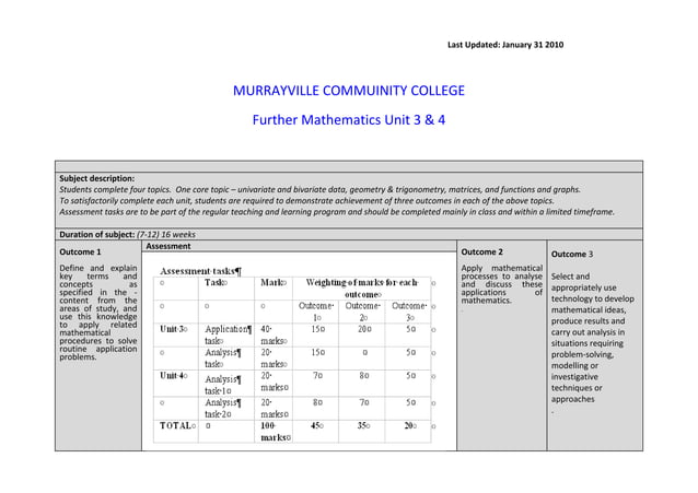 Mcc Further Maths Course Outline | PPT