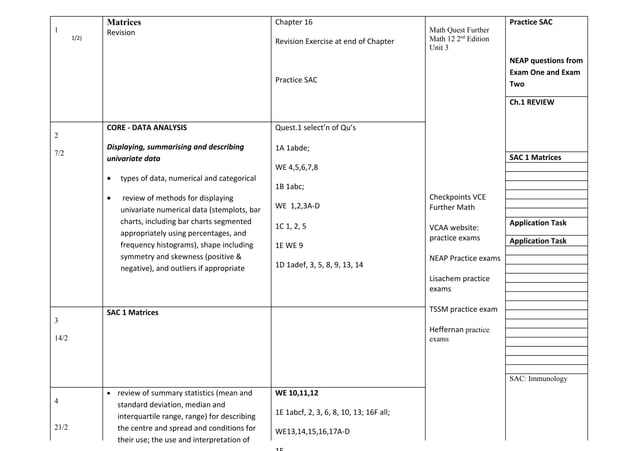 Mcc Further Maths Course Outline | DOC