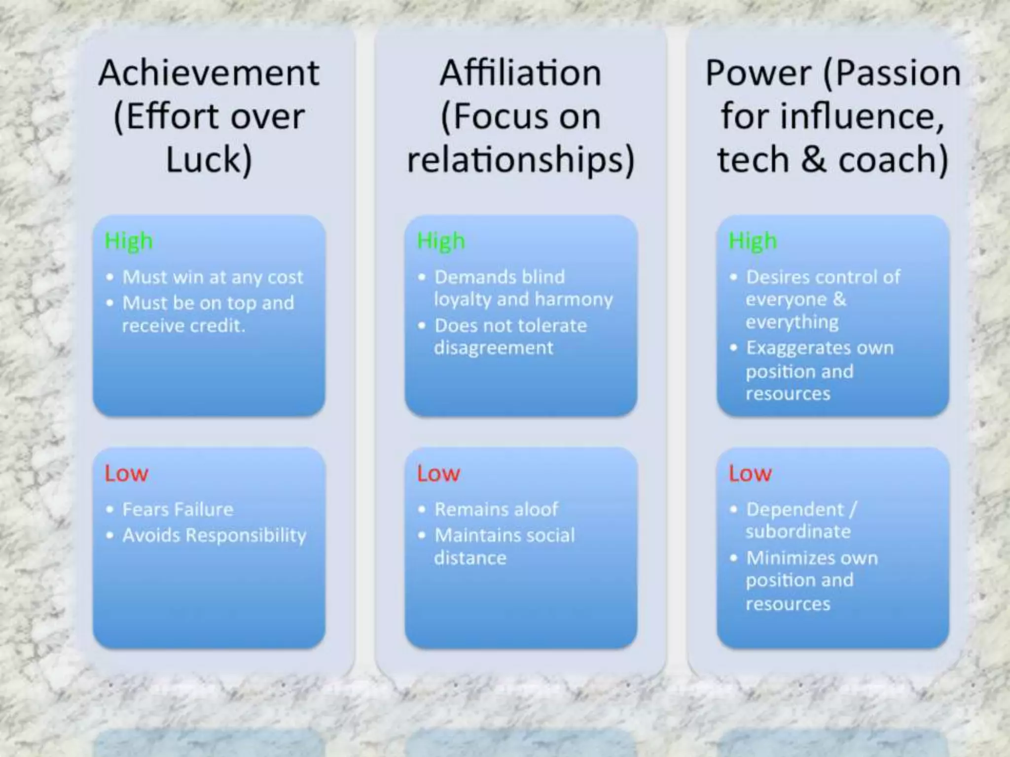 Mc Clelland motivational needs theory | PPTX
