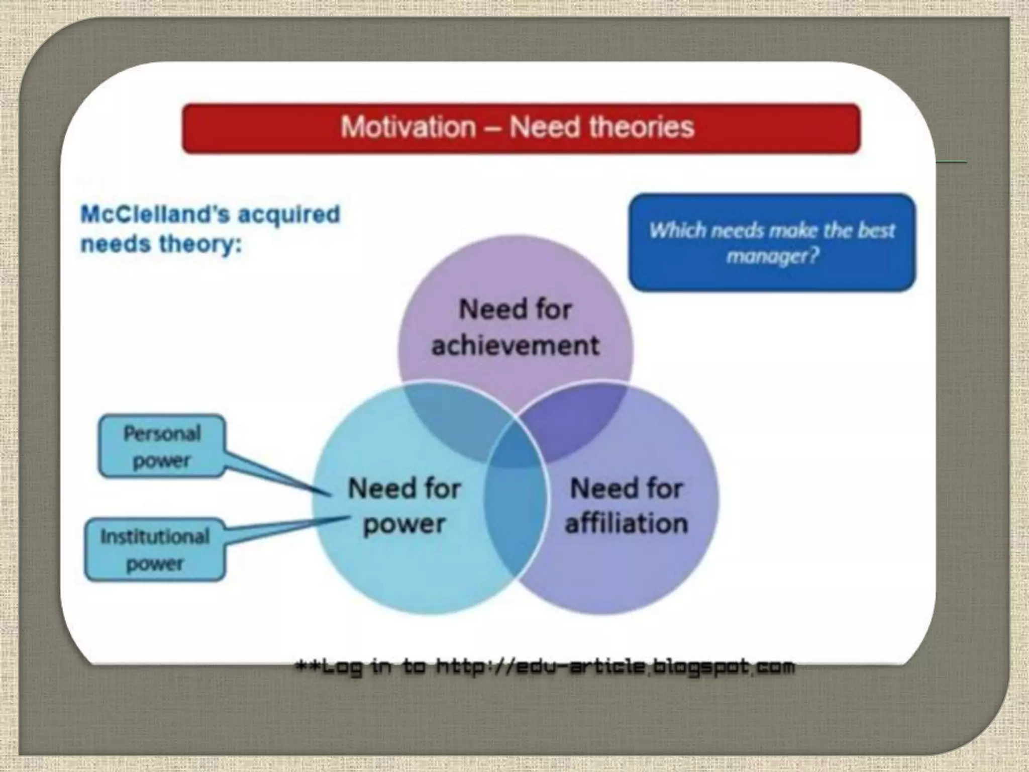 Mc Clelland motivational needs theory | PPTX