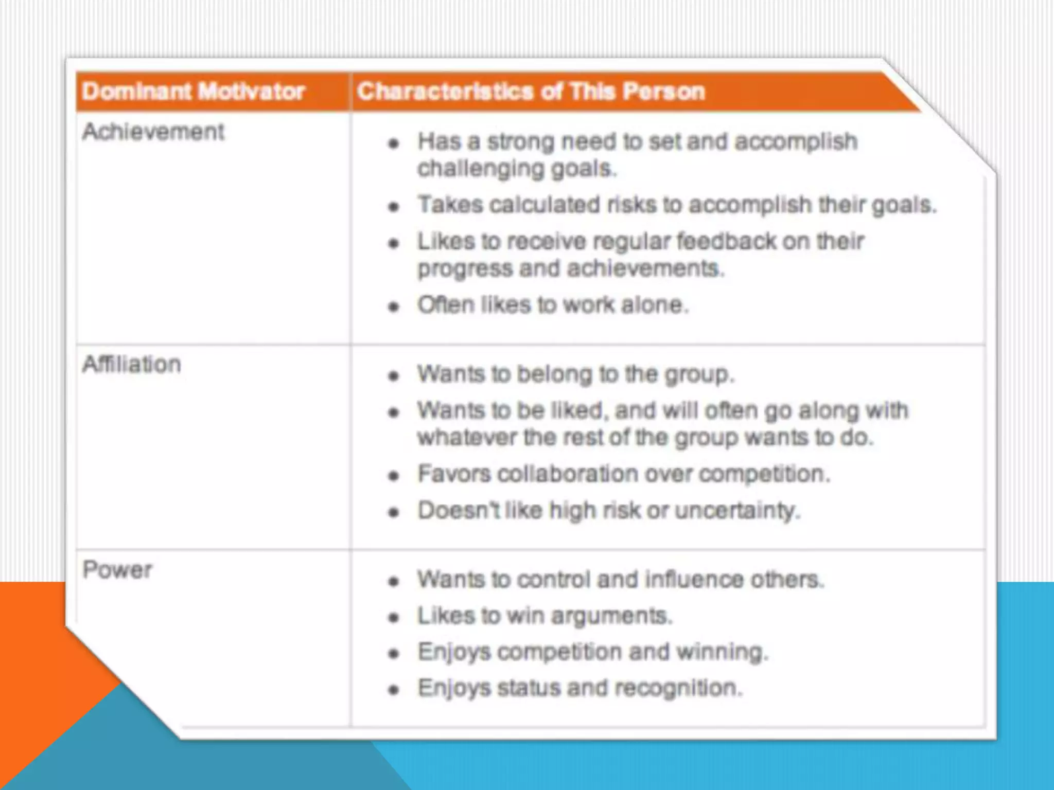 Mc Clelland motivational needs theory | PPTX