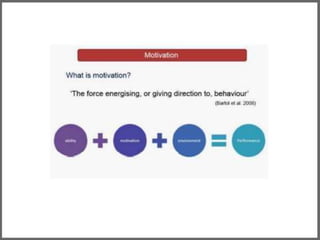Theory of motivation | PPTX