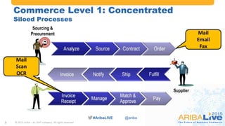 Closing the Loop in Your Procure-to-Pay Process | PPTX
