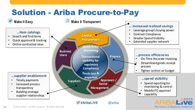 Closing the Loop in Your Procure-to-Pay Process