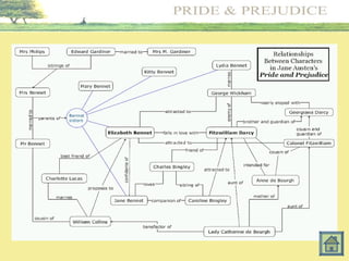Pride and Prejudice | PPT