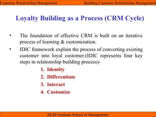 Crm unit ii (building customer relationship management) | PPT