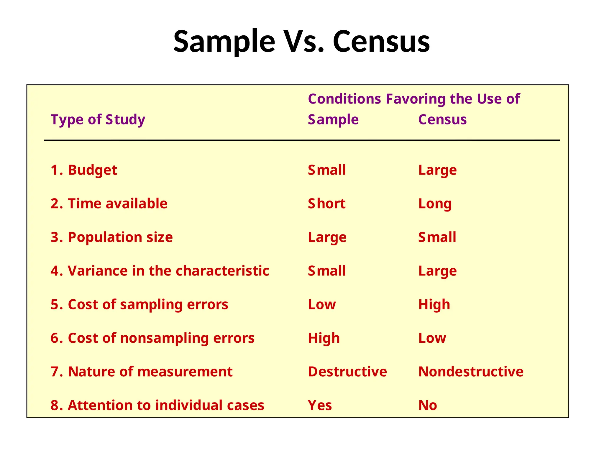 MCCOM2003C04 (Business Research Methods) SAMPLING.ppt