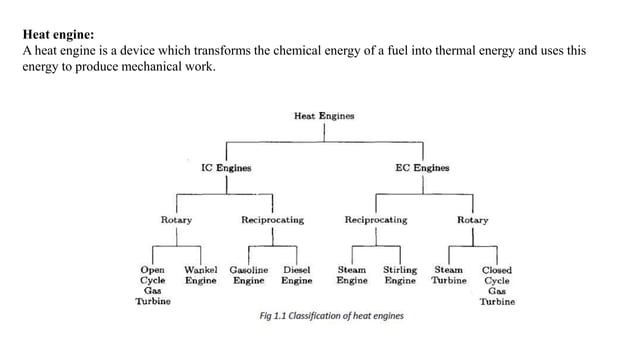 Reciprocating Internal Combustion Engine | PPT