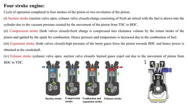 Reciprocating Internal Combustion Engine | PPT