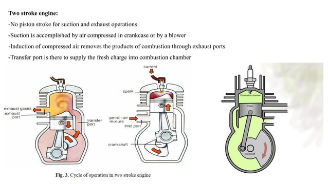 Reciprocating Internal Combustion Engine | PPT
