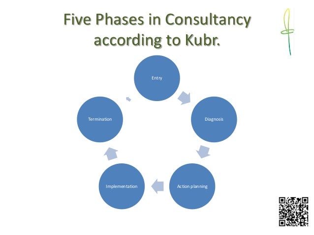 MC Consultancy Fundamentals 0913